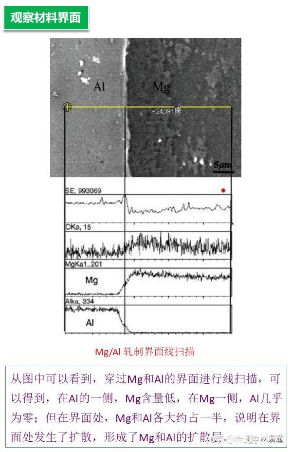 一组图看懂扫描电子显微镜 (SEM) - 知乎