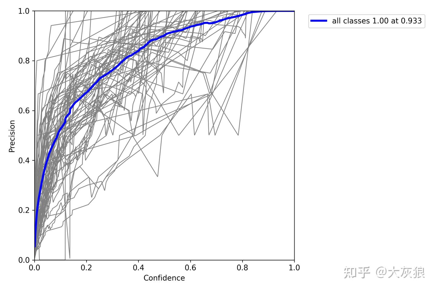 YOLO3-入门2-训练-coco128 - 知乎