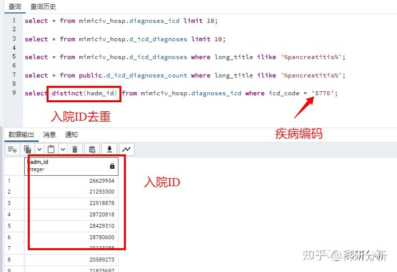 MIMIC数据库SCI论文分析(使用MIMIC-IV数据库进行回顾性分析) - 知乎