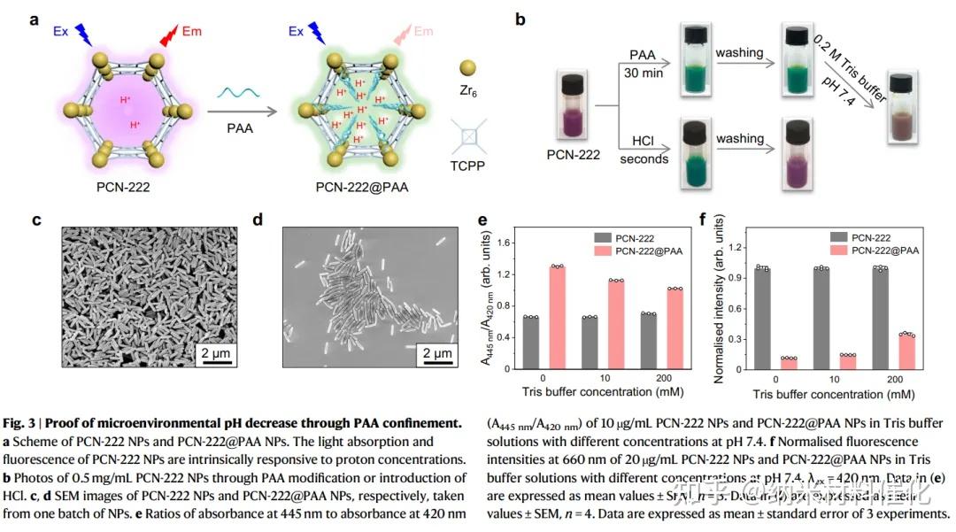 【Nat.Commun】微环境调节打破纳米酶固有的pH限制以提高其活性-南京大学魏辉教授团队 - 知乎