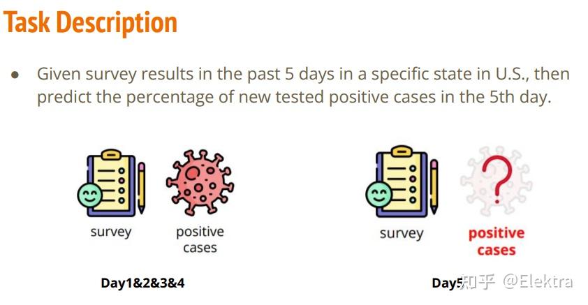 李宏毅2022机器学习HW1——Regression - 知乎