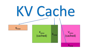 KV Cache - 从矩阵运算的角度理解 - 知乎