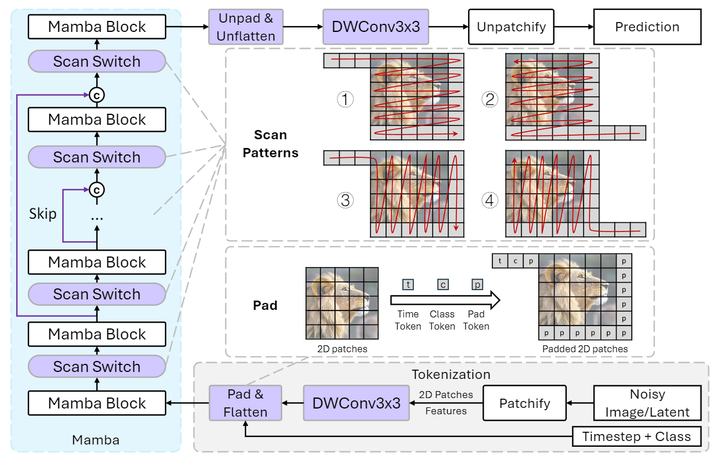 论文题目：DiM: Diffusion Mamba for Efficient High-Resolution Image Synthesis - 知乎