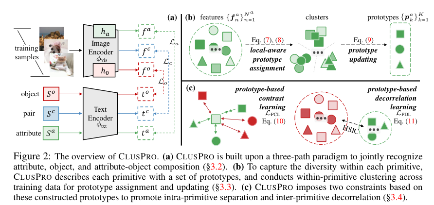 【2025年2月11日】 论文 - 知乎