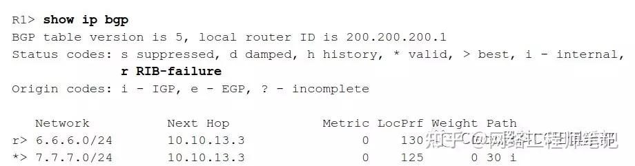 【干货】你想了解的BGP的问题都在这里了 - 知乎