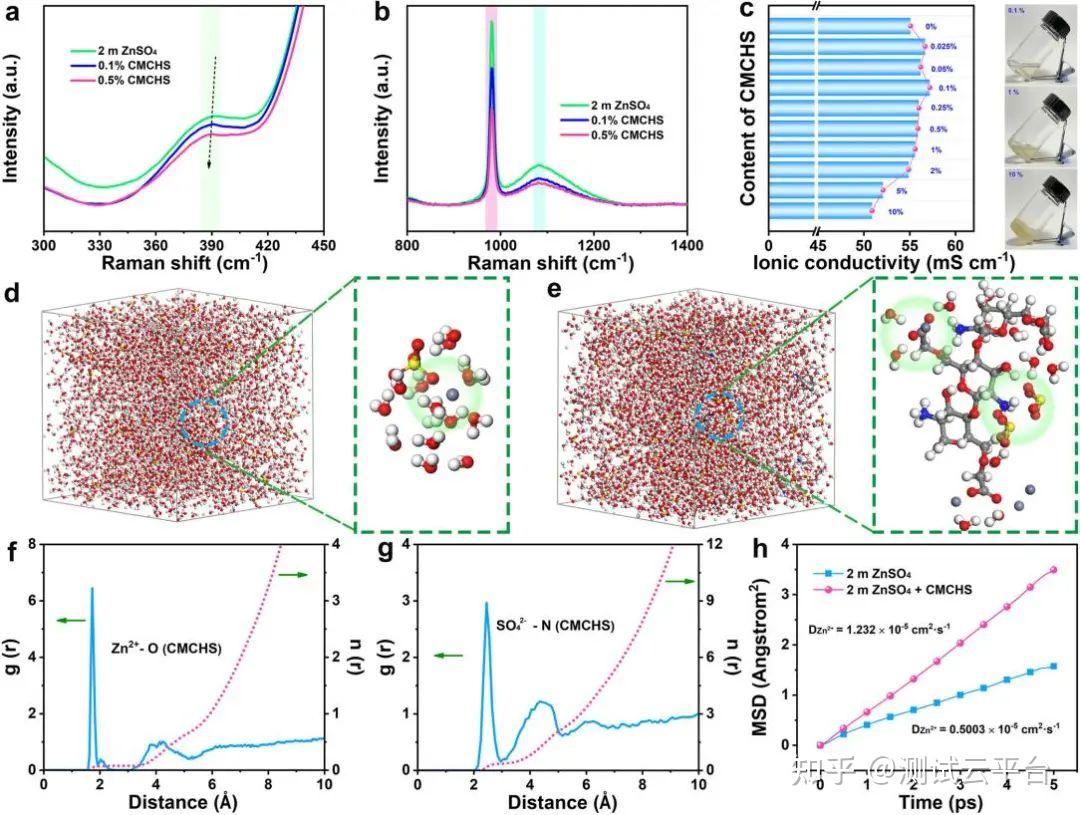 高性能Zn负极！他，国重实验室副主任，南开大学「国家杰青」，新发JACS！ - 知乎