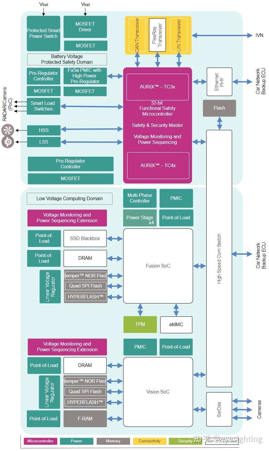 【智驾平台】自动驾驶计算&域控平台-Infineon - 知乎