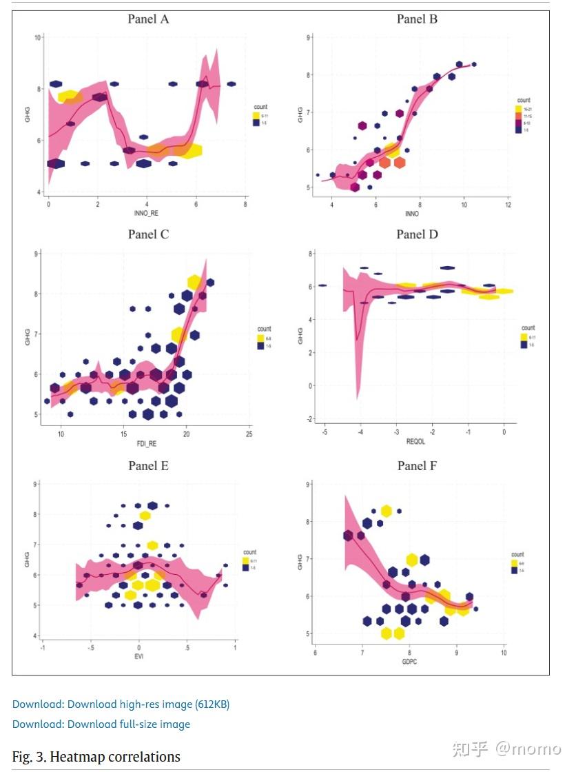 Stata学习：如何绘制六边形图？hexplot - 知乎