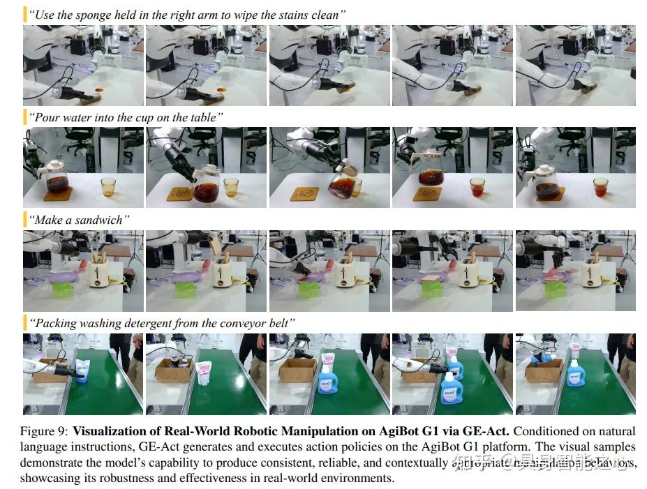 Genie Envisioner：面向机器人操作的统一世界基础平台 - 知乎