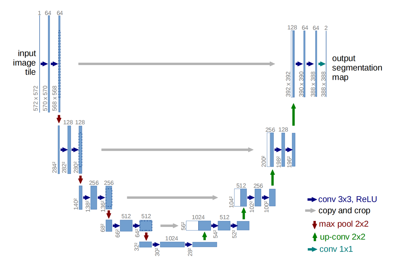 深入浅出完整解析Stable Diffusion中U-Net的前世今生与核心知识 - 知乎