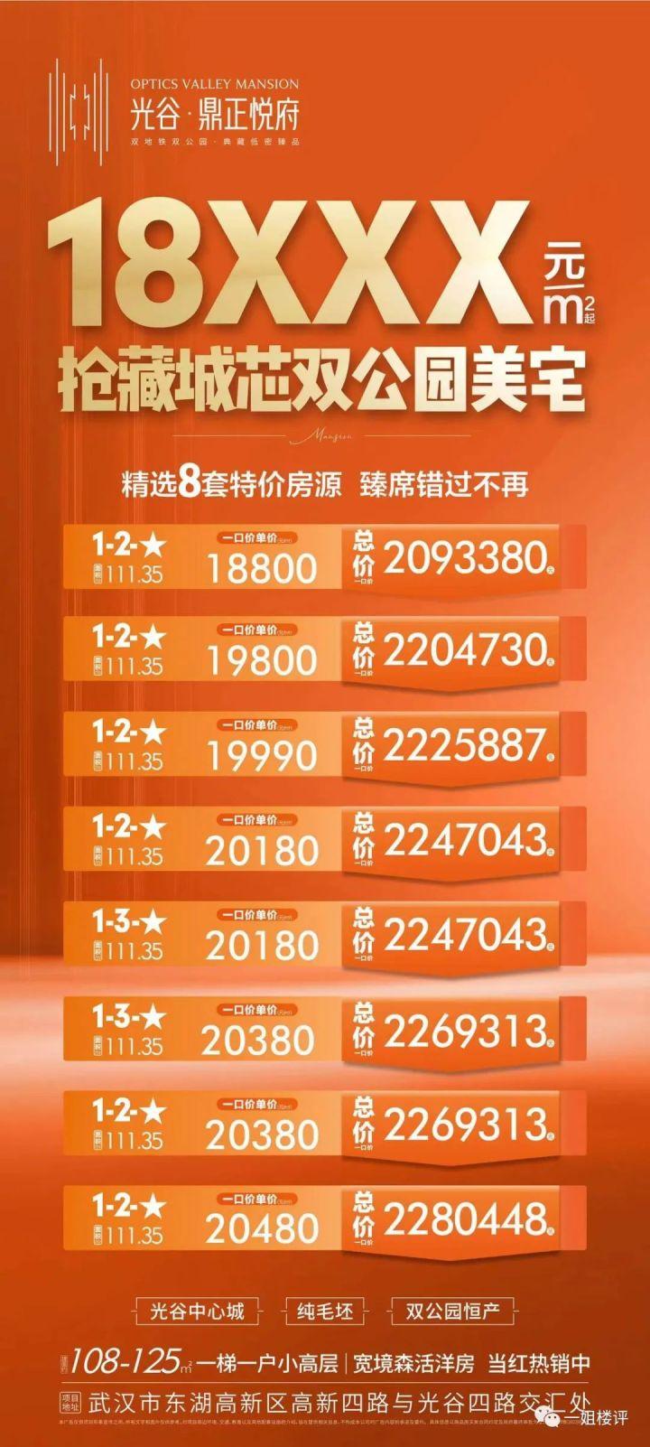 光谷好位置！18XXX元/平！光谷鼎正悦府怎么样？ - 知乎