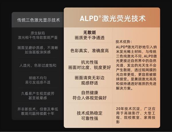 ALPD激光技术：告别散斑和色散问题的完美解决方案 - 知乎