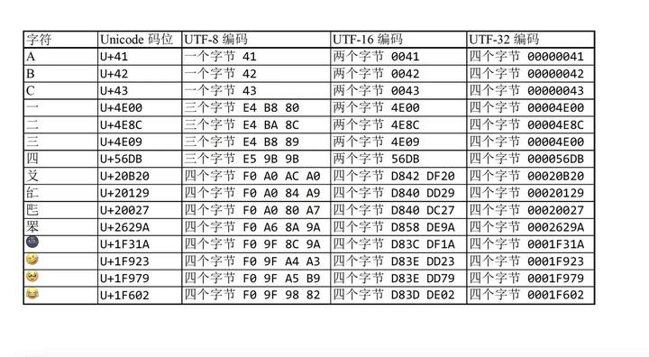 UTF-16的严重问题 - 知乎