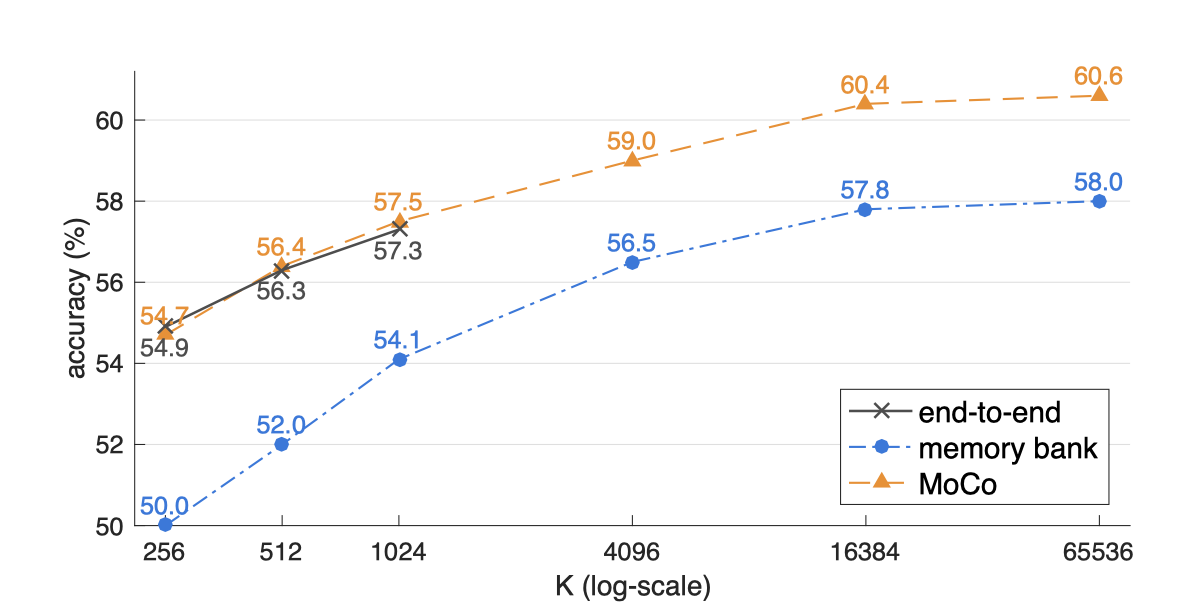 如何MoCo v1代码训练？ - 知乎