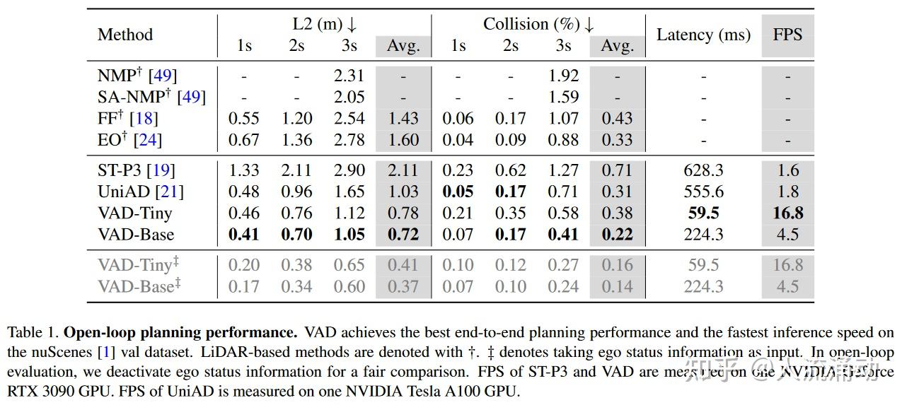 【论文解读】VAD: Vectorized Scene Representation for Efficient Autonomous Driving - 知乎