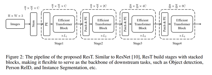 ResT: An Efficient Transformer for Visual Recognition - 知乎