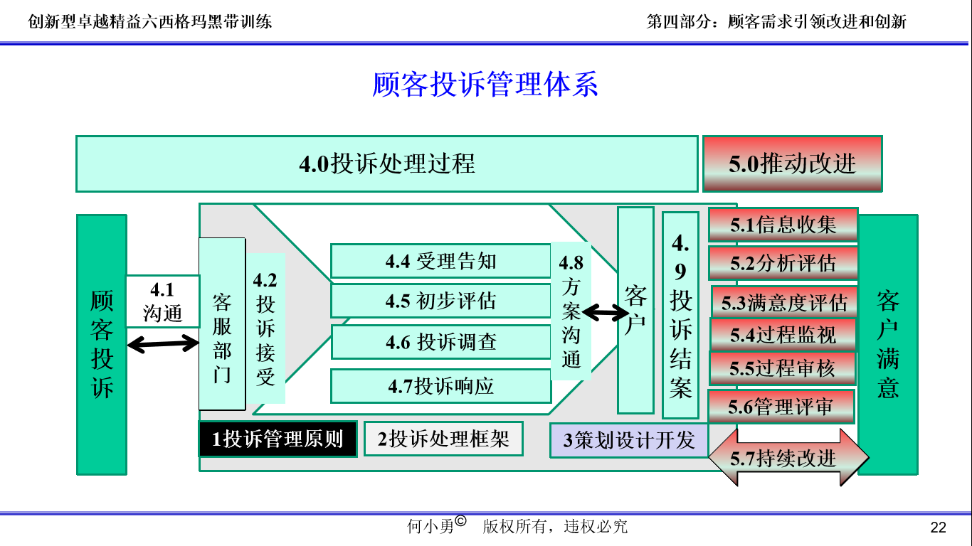 《创新型卓越工程师暨创新型精益六西格玛黑带》 61：顾客需求引领改进和创新CTEIP-分析顾客投诉2 - 知乎