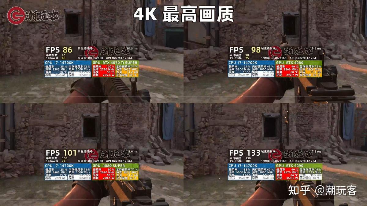 4080 SUPER首发评测，比4080便宜但几乎没提升 - 知乎