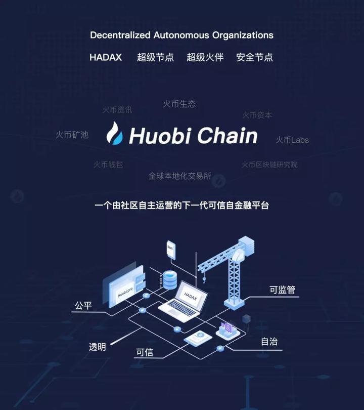 HADAX & Huobi Chain：火币在DAO方向的勇敢尝试 - 知乎