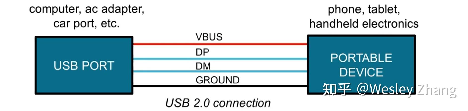 TI 高精度实验室-USB - 知乎