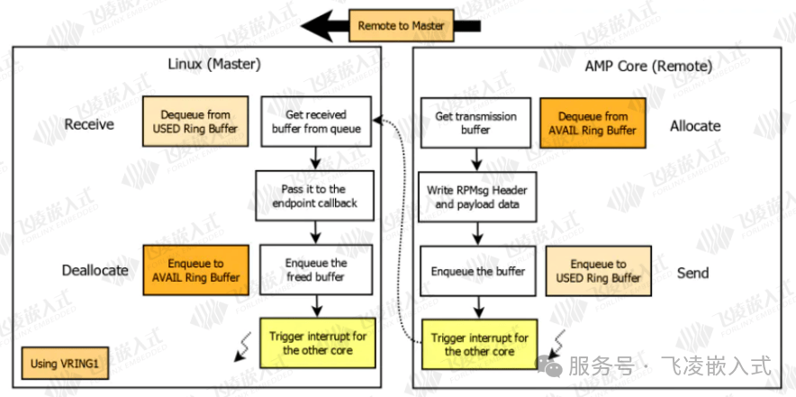 飞凌嵌入式RK3506核心板AMP双系统技术应用解析 - 知乎