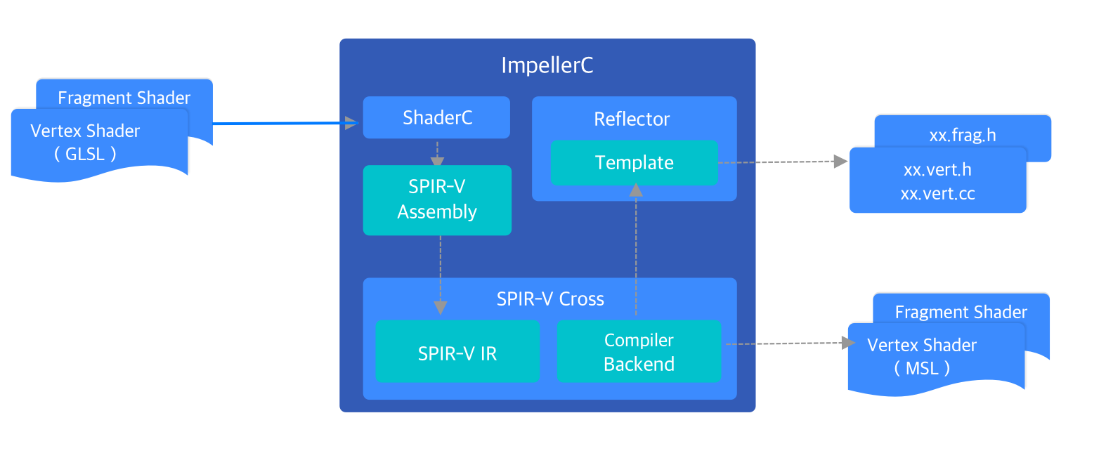 如何看待Flutter的新一代图形渲染器Impeller？ - 知乎