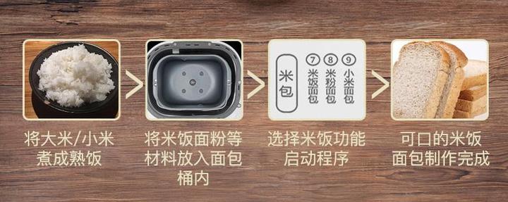 北美面包机哪个牌子好，北美电器（ACA）AB-DCN03怎么样 - 知乎