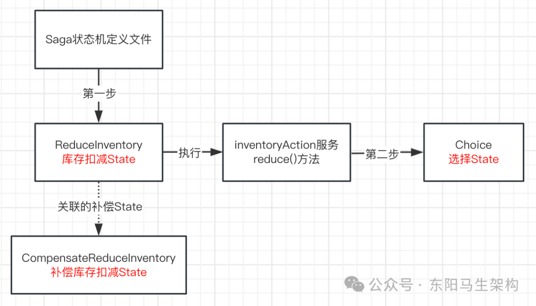 Seata源码—8.Seata Saga模式的事务处理一 - 知乎