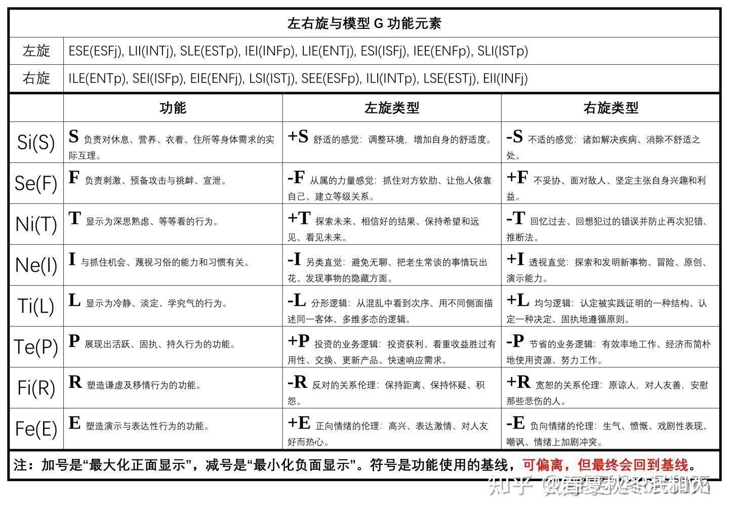如何区别socionics的IEI与ILI？ - 知乎