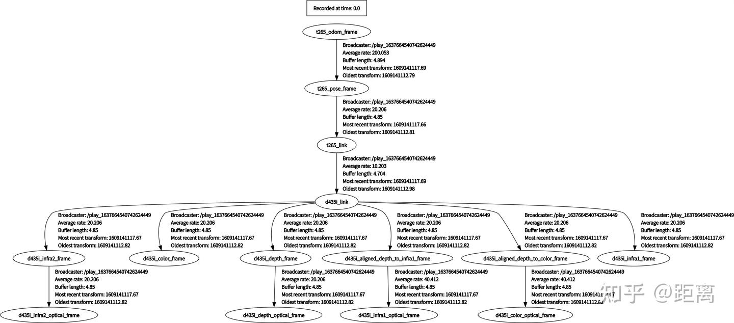 Ubuntu18下Voxgraph安装测试记录 - 知乎