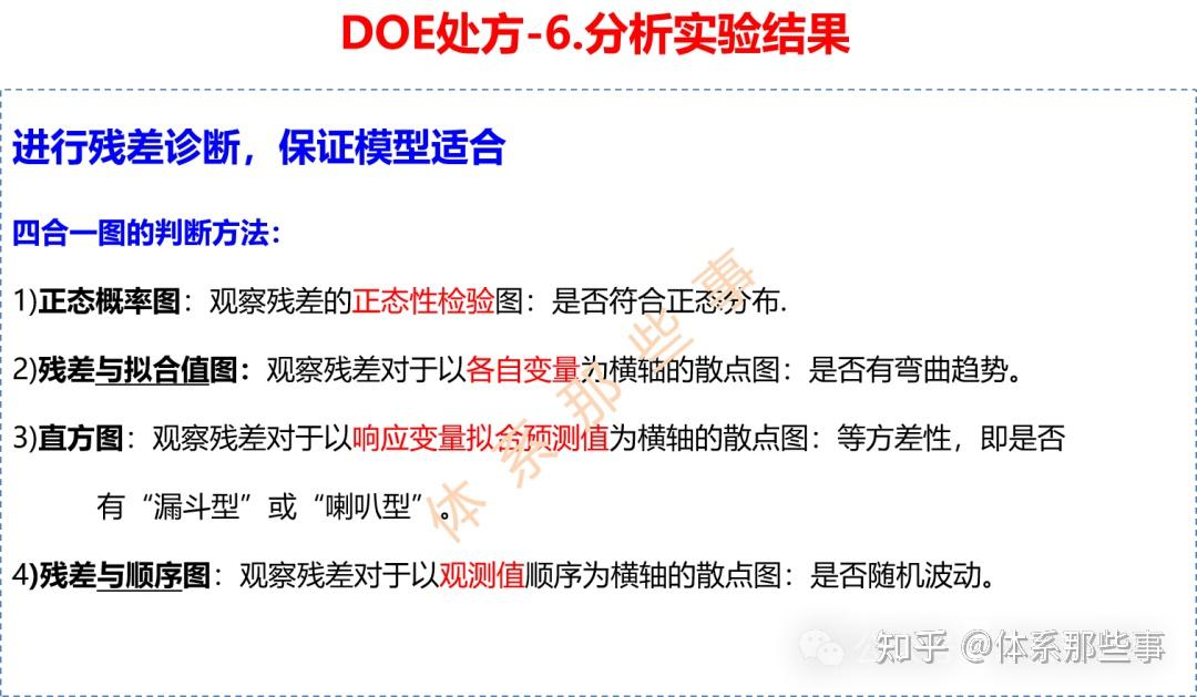 DOE（实验设计）与Minitab培训 - 知乎