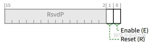 PCIe协议学习-ATS和PRS - 知乎