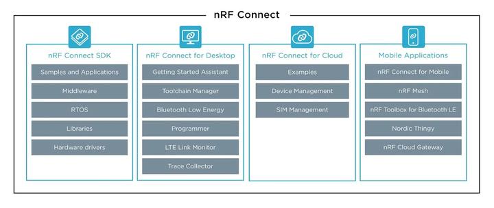 nRF Connect SDK安装与入门 - 知乎