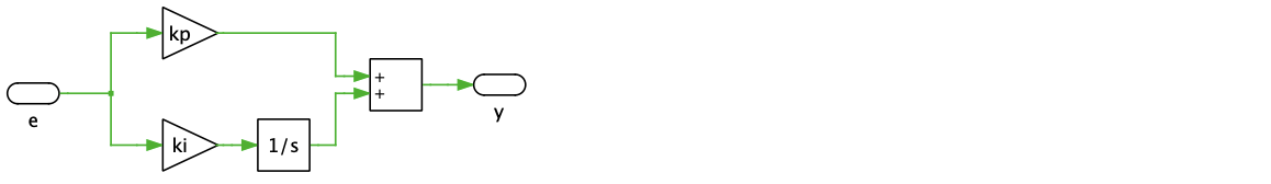 PLECS 教程 10 ：使用C脚本块/Using the C-Script Block - 知乎