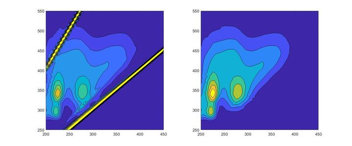 使用Delaunay三角法去除并插值散射区域 - 知乎