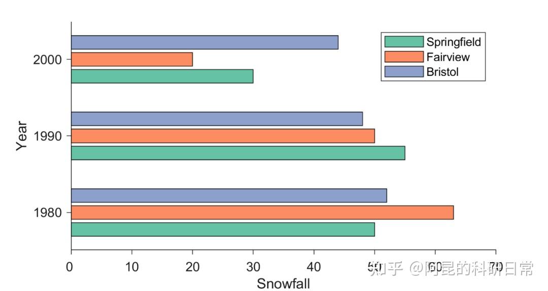 Matlab论文插图绘制模板第8期—横向柱状图(barh) - 知乎