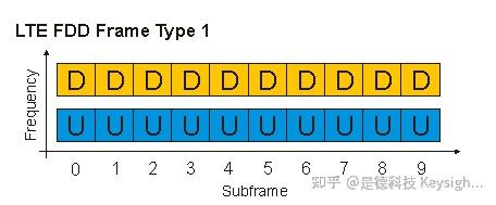 LTE物理层概述 LTE Physical Layer Overview - 知乎