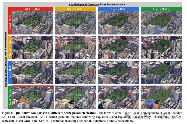 CVPR'24 | CityDreamer：无边界3D城市生成新潮流 - 知乎