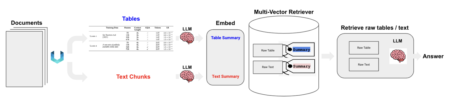 LangChain - RAG: 拿什么「降伏」PDF 中的 Table 类型数据 - 知乎
