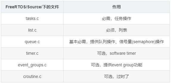 韦东山freeRTOS系列教程之【第一章】FreeRTOS概述与体验 - 知乎