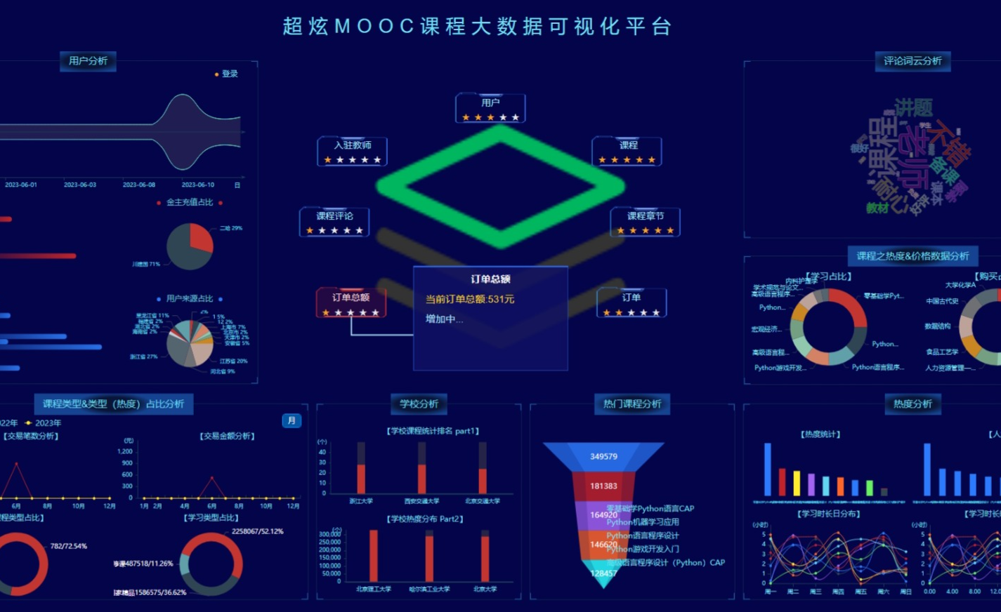 计算机毕业设计吊打导师pythonspark知识图谱课程推荐系统 课程预测系统 Mooc慕课课程爬虫 课程大数据 课程数据分析大屏 大数据毕业设计 大数据毕设 Python毕业设计 课程