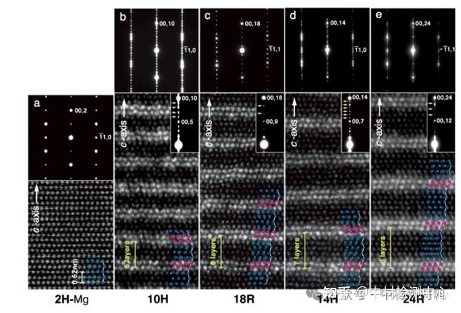 透过TEM看LPSO：14H 与18R 结构的显微解析 - 知乎