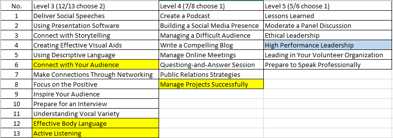 Toastmasters的Pathways是什么？ - 知乎