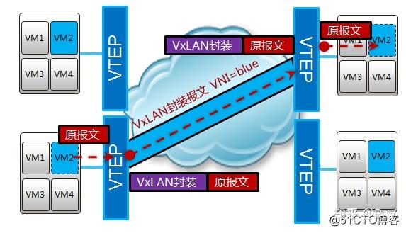 vxlan在openstack中的使用场景 - 知乎