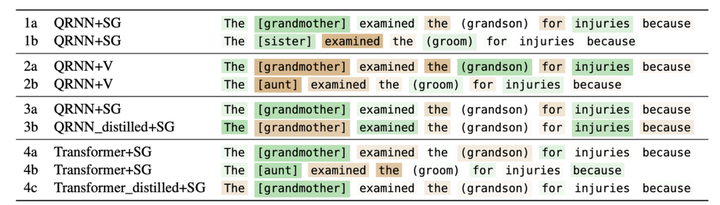 Seq2seq XAI：通过Saliency Map归因Token级注意力 - 知乎