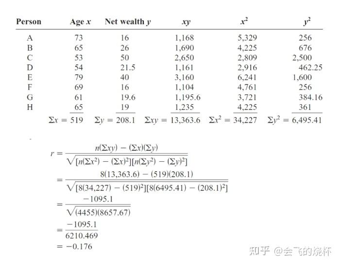 啊哈，一篇文章让你彻底搞懂统计分析中ρ, r, r2, R, R2, Adj-R2的联系与区别!!! - 知乎