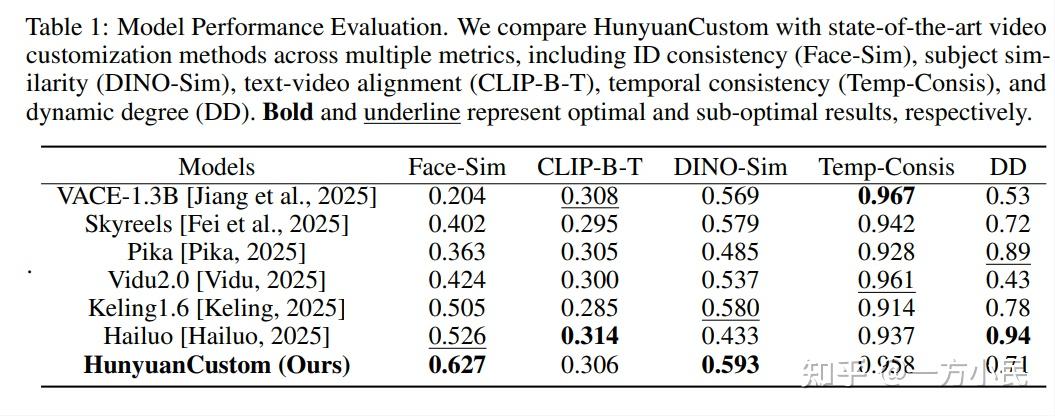 HunyuanCustom ：腾讯发布的多模态定制视频生成神器 - 知乎