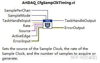 阿尔泰科技：驱动升级为ARTDAQ的优越性 - 知乎
