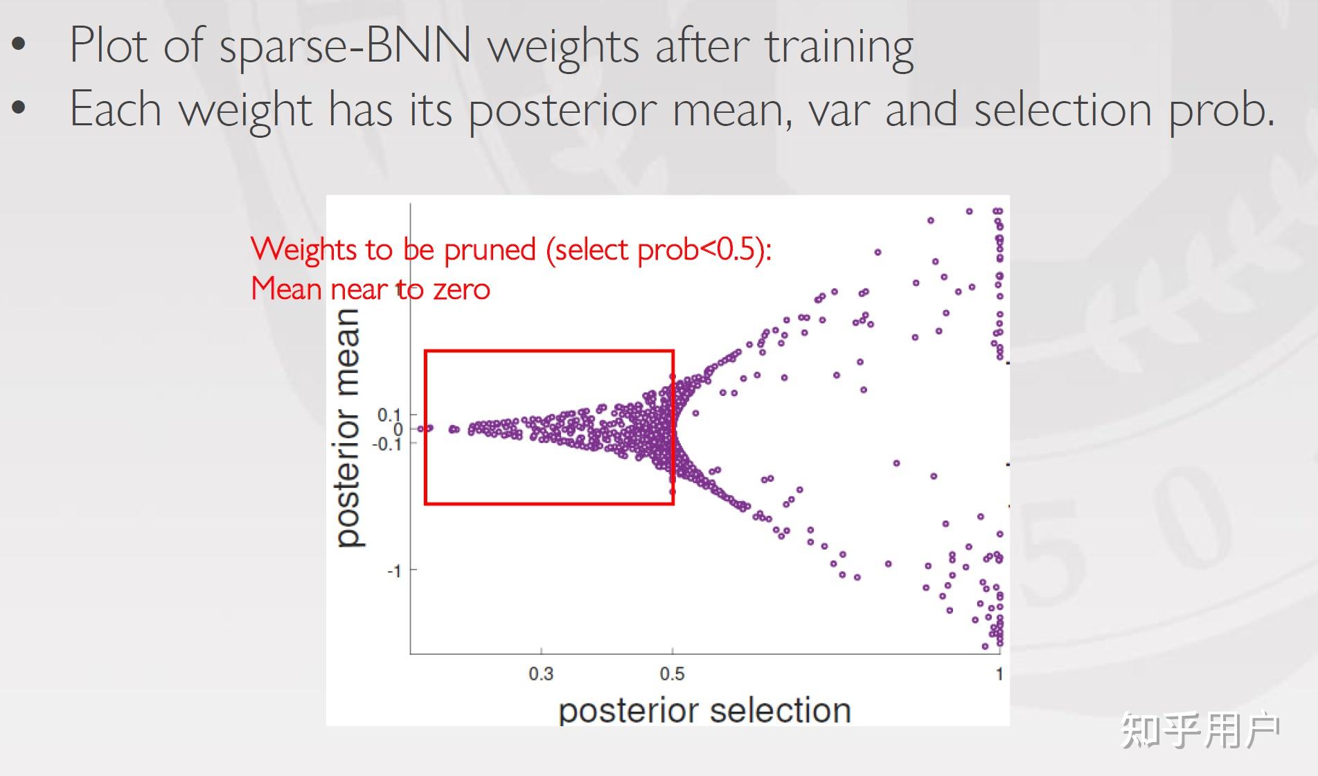 如何通俗的理解spike and slab prior？ - 知乎