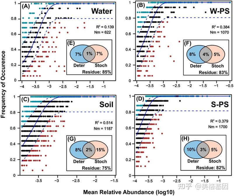 美格基因 | 抗生素和重金属胁迫下塑料际中毒力因子基因的选择性富集 - 知乎